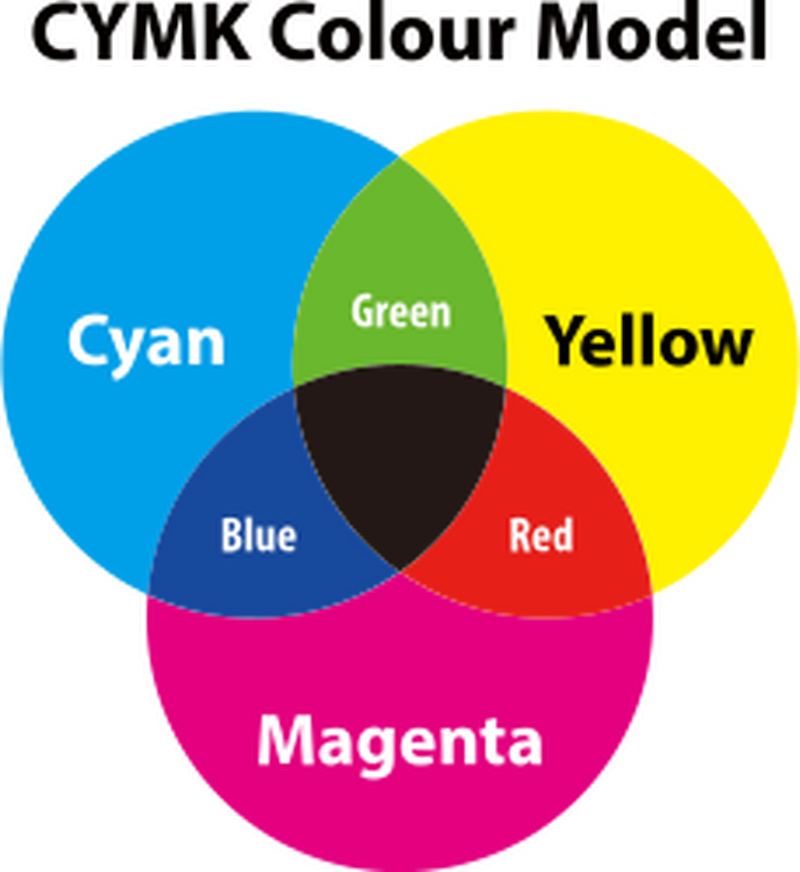 파일:CYMK colour model.svg - 내위키