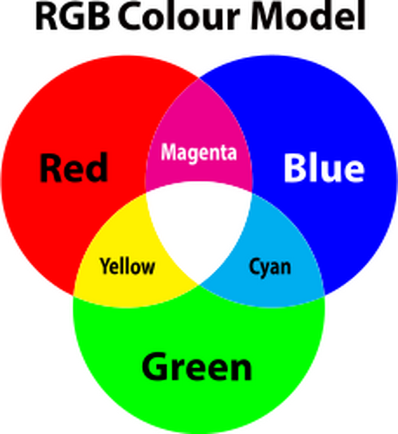파일:RGB colour model.svg - 내위키